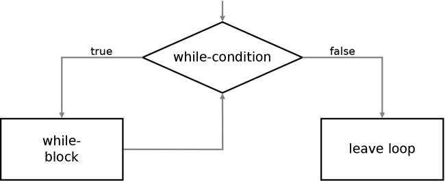 6 Objektorientierte Programmierung