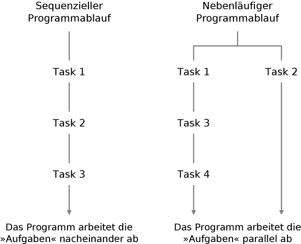 8 Weiterfuhrende Konzepte der OOP